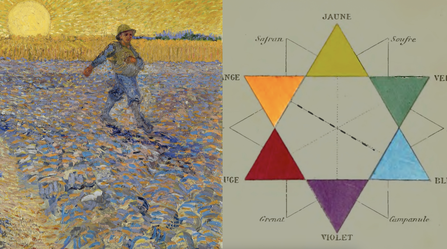 La Nuit Étoilée, Van Gogh (Analyse)